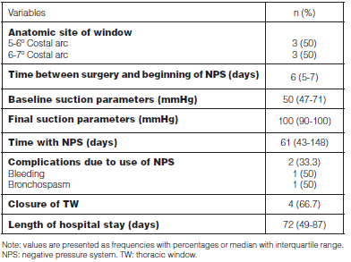 RAMR - Volumen 18, Número 3 Management of Complicated Empyema with ...