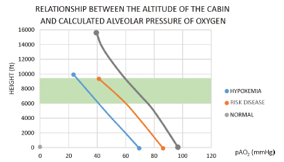 RAMR - Volumen 20, Número 3 - Oxygen Therapy During Air Travel in ...