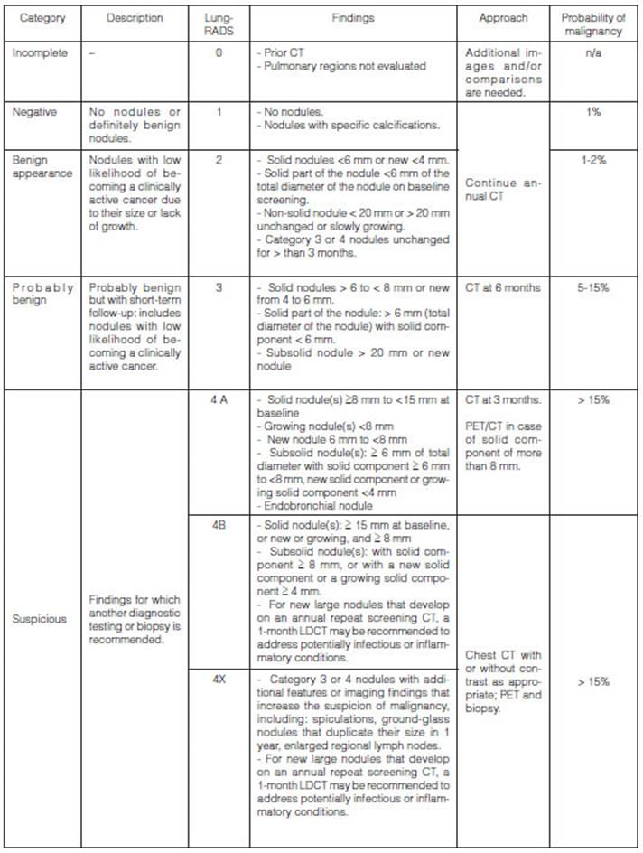 RAMR - Volumen 21, Número 3 - Evaluation of pulmonary nodules on CT ...