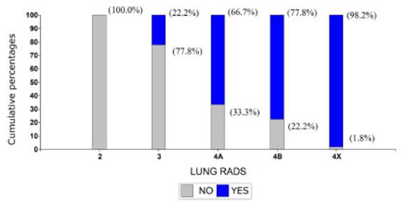 RAMR - Volumen 21, Número 3 - Evaluation of pulmonary nodules on CT ...