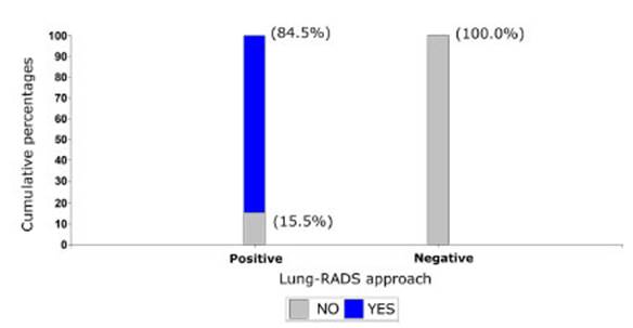 RAMR - Volumen 21, Número 3 - Evaluation of pulmonary nodules on CT ...