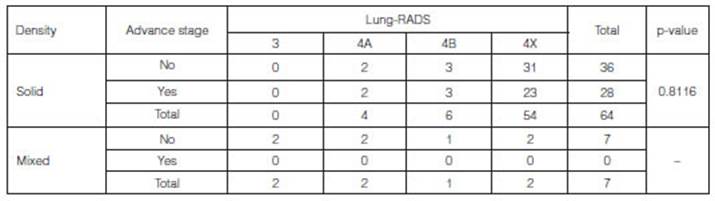 RAMR - Volumen 21, Número 3 - Evaluation of pulmonary nodules on CT ...