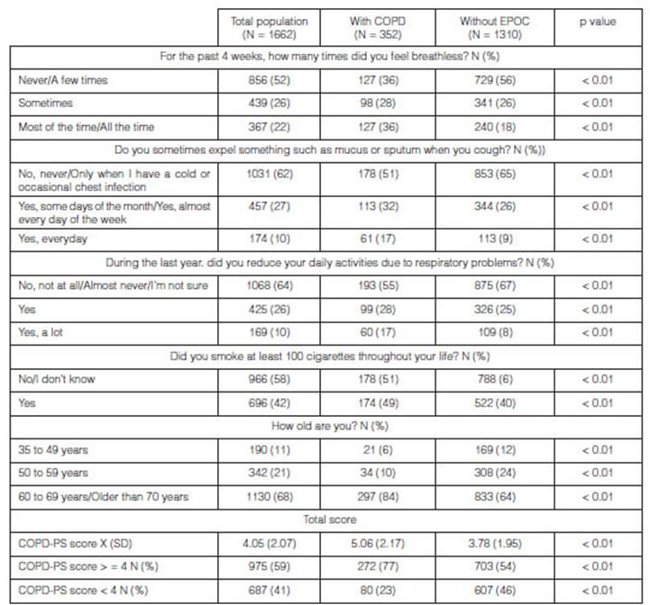 RAMR - Volumen 21, Número 4 - Validation and reproducibility of the ...