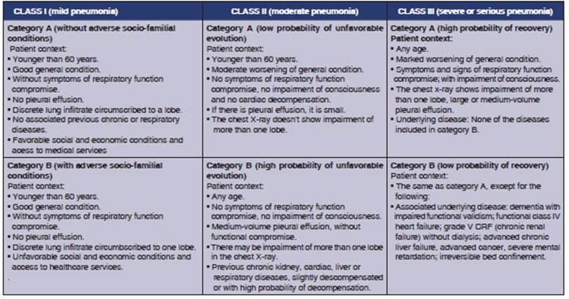 RAMR - Volume 22 Number 2 - Instrument for the Stratification of ...