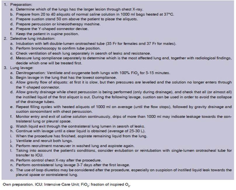 RAMR - Volume 22 Number 4 - Whole Lung Lavage Protocol at Hospital ...