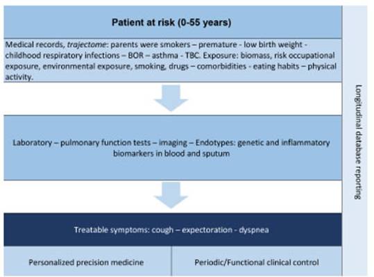 RAMR - Volume 23 Number 2 - Implementation of a COPD Eradication ...
