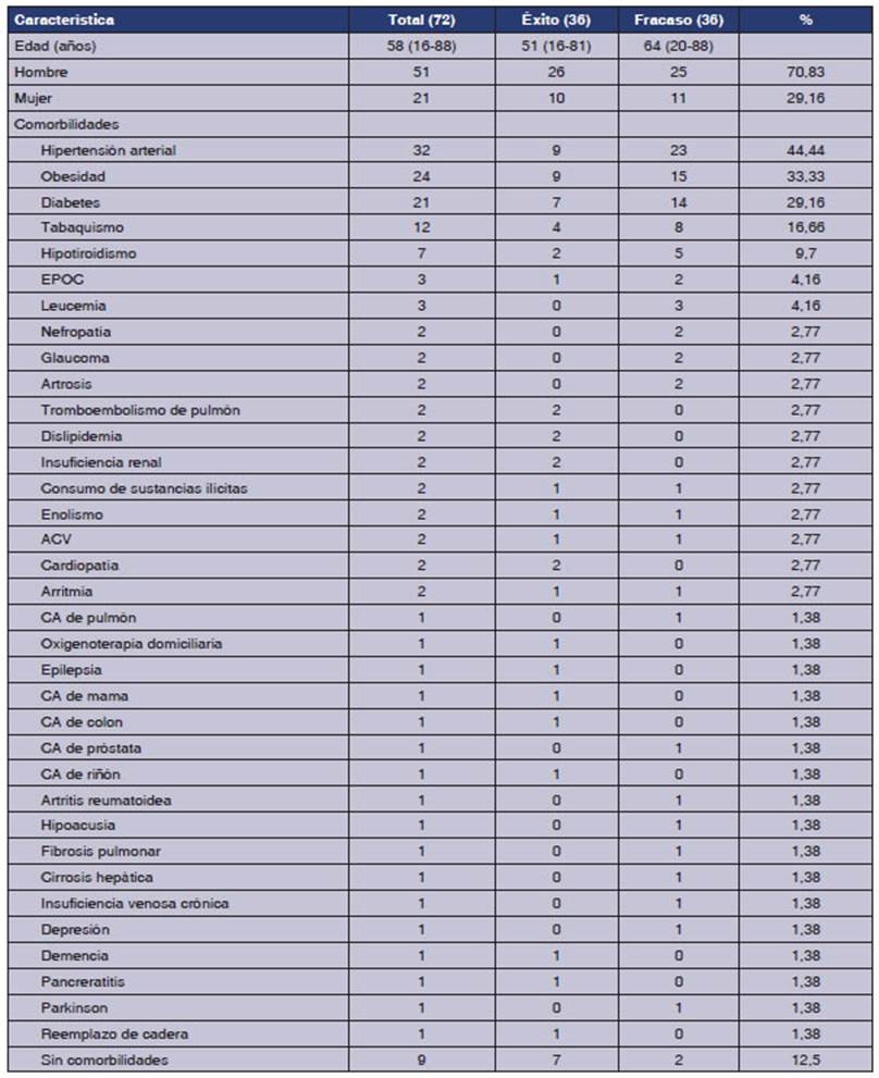 RAMR - Volumen 23, Número 4 - Análisis de la experiencia del uso de ...