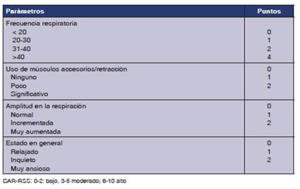 RAMR - Volumen 23, Número 4 - Análisis de la experiencia del uso de ...