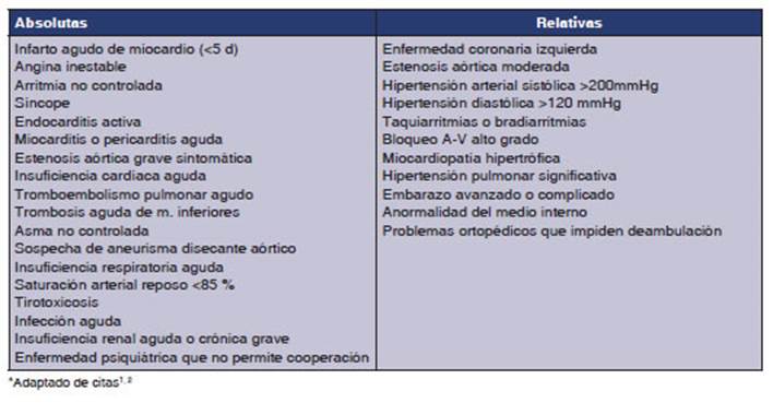 RAMR - Volumen 23, Número 4 - Shuttle test o prueba de caminata de ...