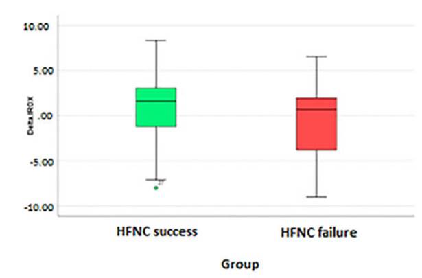 RAMR - Volume 23 Number 4 -- Analysis of the Experience in the Use of ...