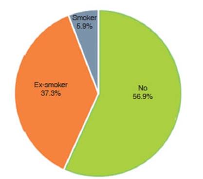 RAMR - Volume 24 Number 3 Assessment of Patients with Bronchiectasis ...