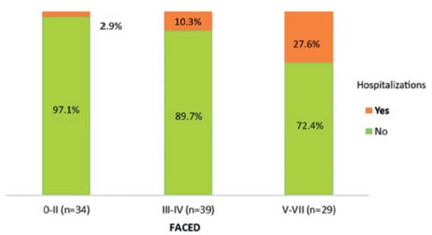 RAMR - Volume 24 Number 3 Assessment of Patients with Bronchiectasis ...