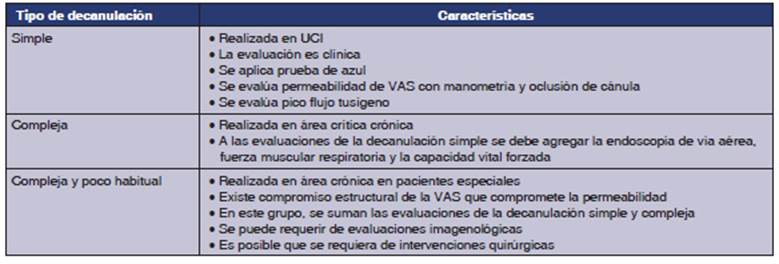 RAMR - Volumen 25, Número 1 Decanulación del paciente traqueostomizado ...